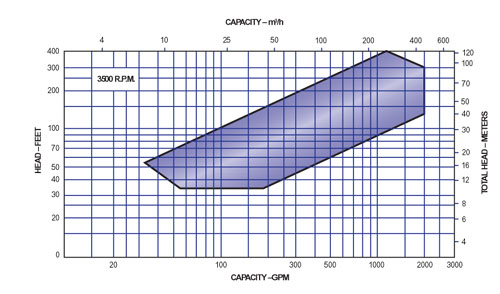 Goulds VIT Vertical Industrial Turbine Pumps - Industrial Fluid ...